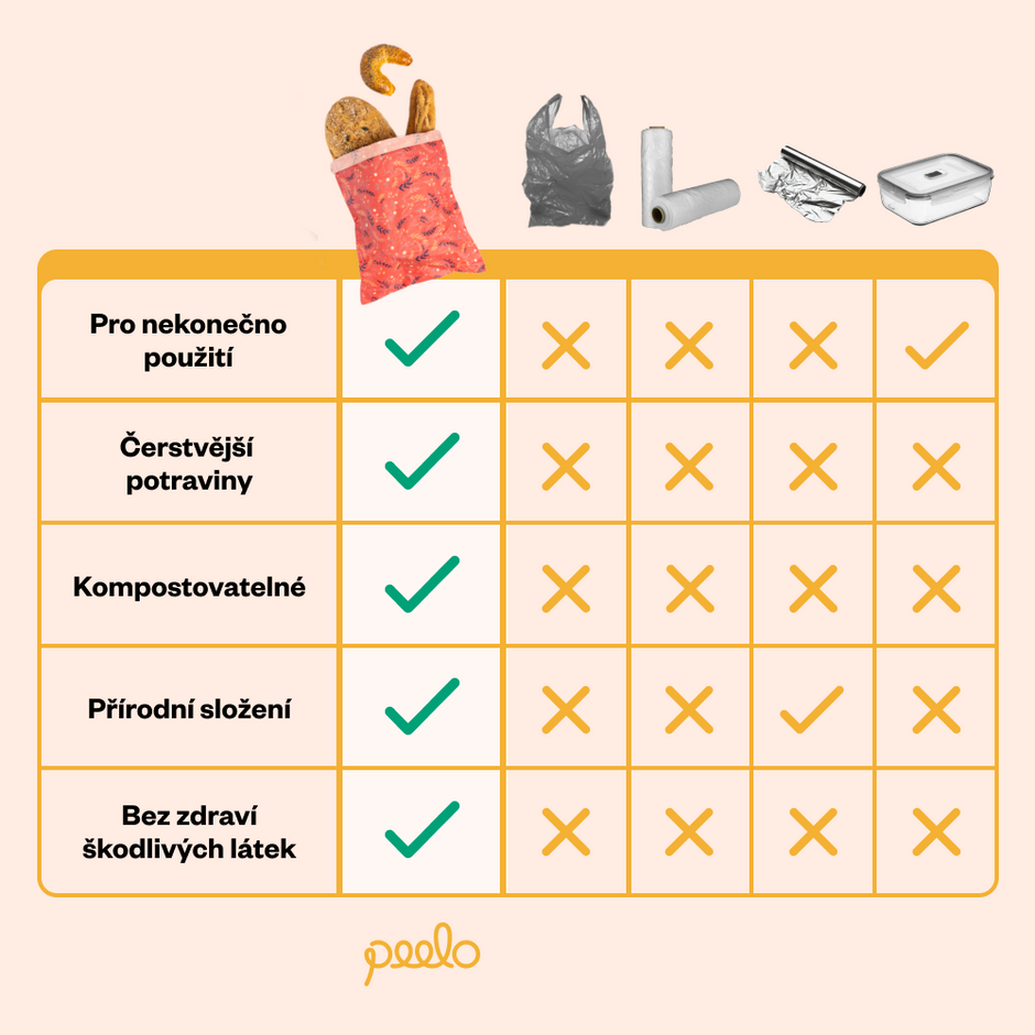 Peelo - Voskovaný pytlík - MEDIUM